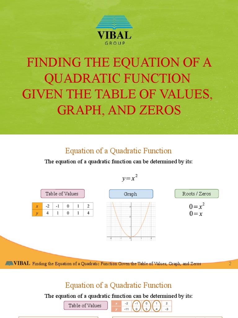 Finding The Equation of A Quadratic Function | PDF | Quadratic Equation | Zero Of A Function