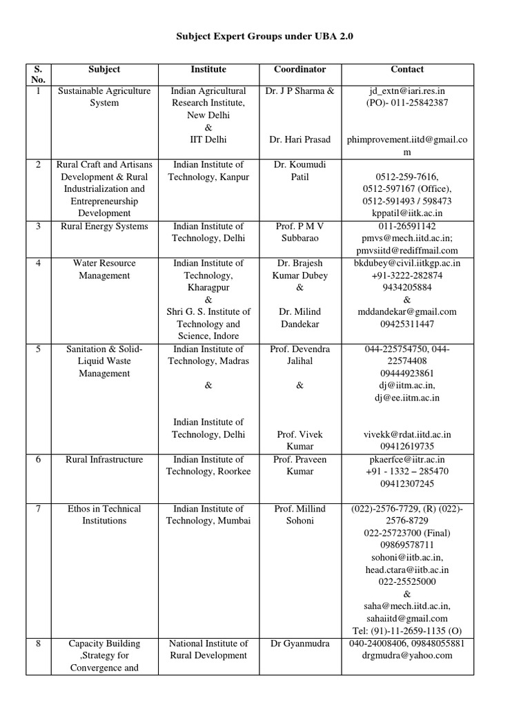 SEG List - New | PDF | Economies