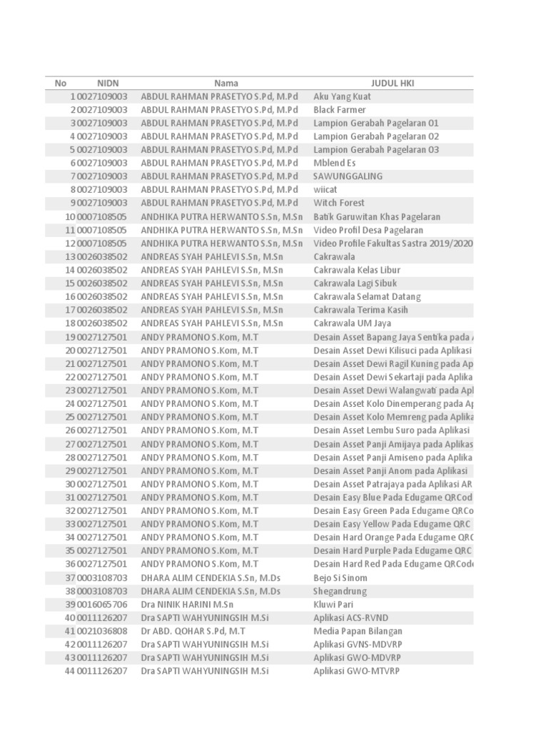Hki 2016-2020 | PDF | Kesehatan Holistik
