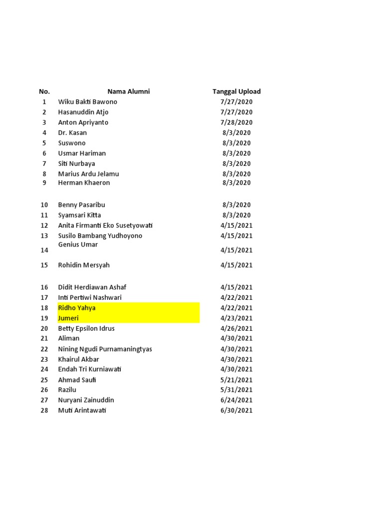 Daftar Index Alumni IPB | PDF