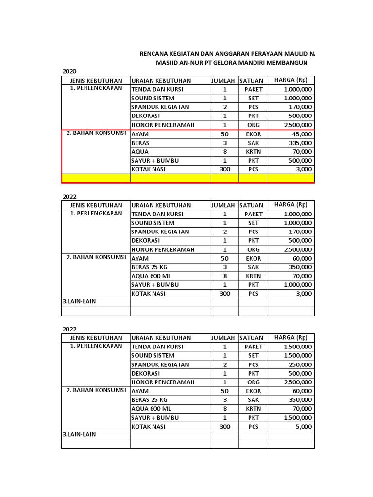 Rab Kegiatan Maulid Nabi | PDF
