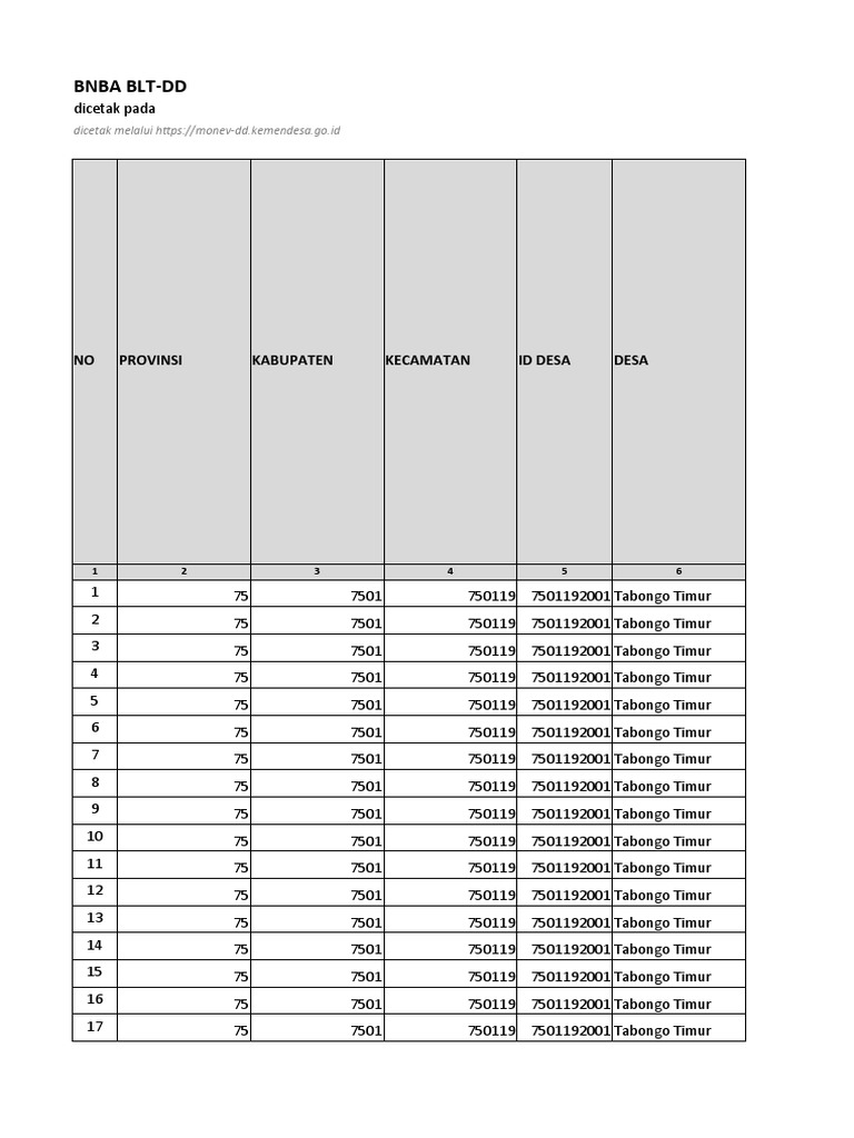 Edit-Template Bnba BLT DD 2022-Tabongo Timur | PDF | Griya & Taman