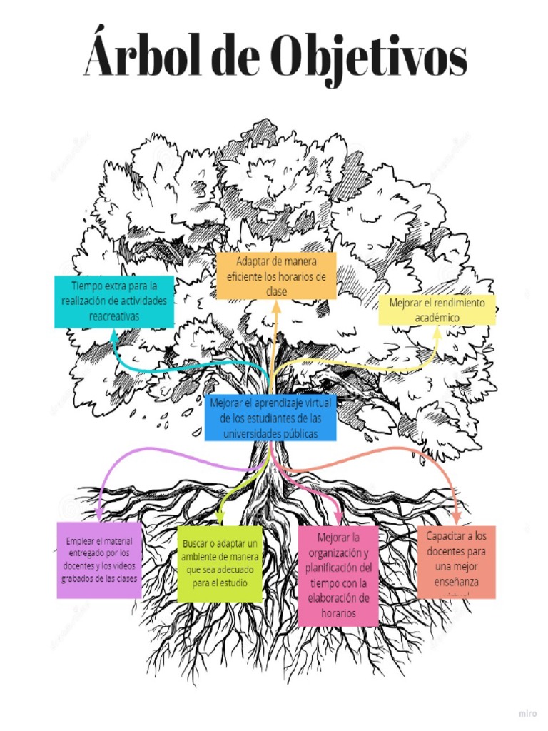 árbol De Objetivos Pdf