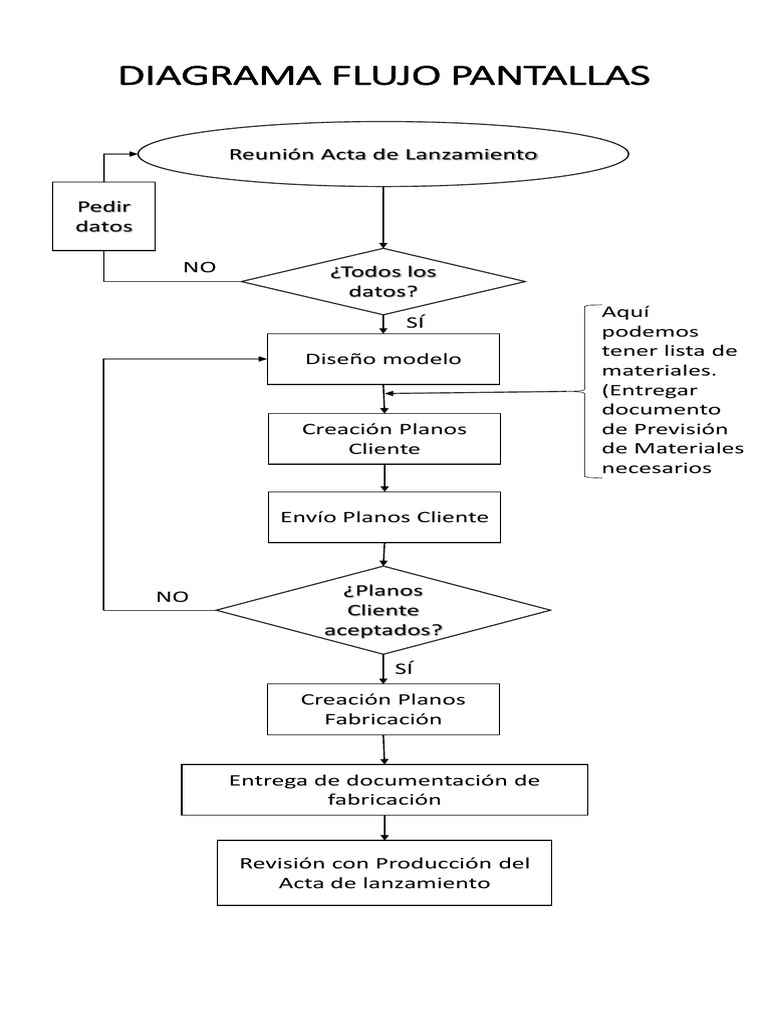 Diagrama de Flujo de Pantallas | PDF
