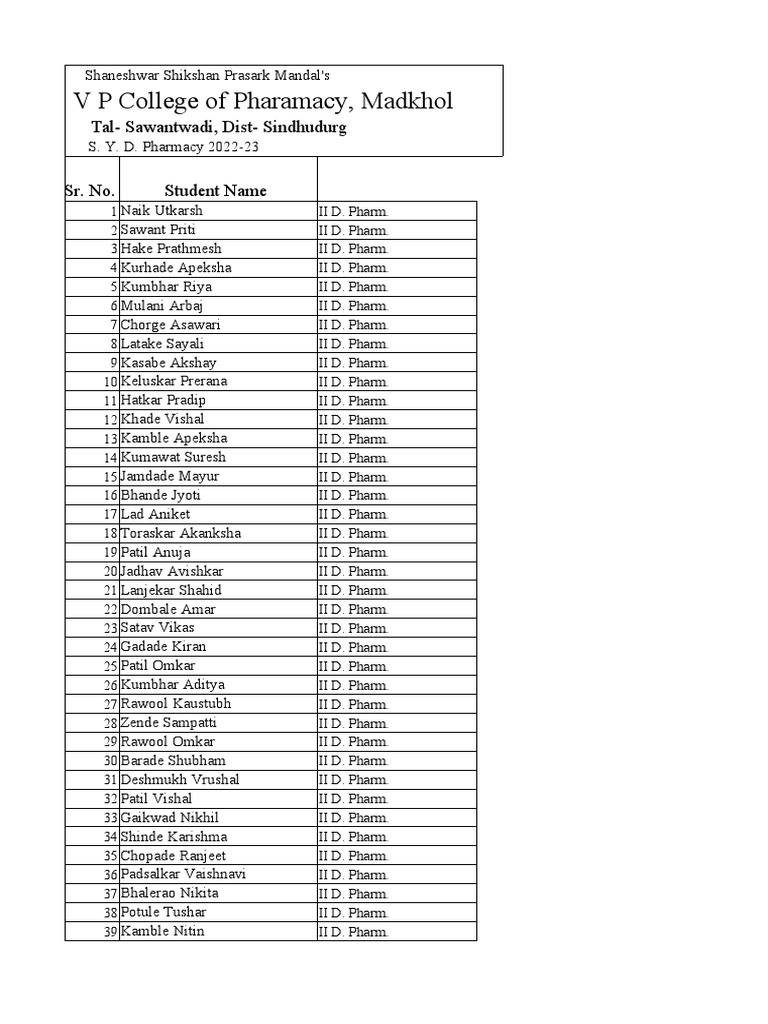 Student List 2022-23 | PDF | Academic Degree | Pharmacy