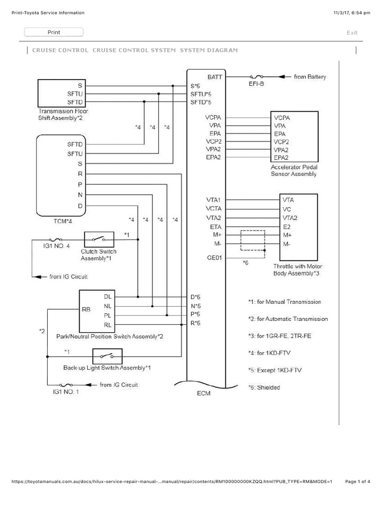 SYSTEM DIAGRAM | PDF | Vehicle Technology | Car