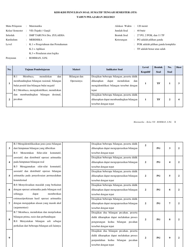 Kisi-Kisi - Matematika - STS | PDF