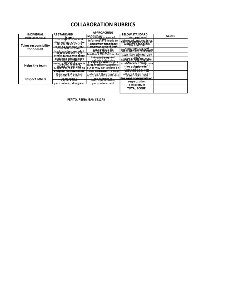 3i Collaboration Rubrics | PDF | Cognition | Communication