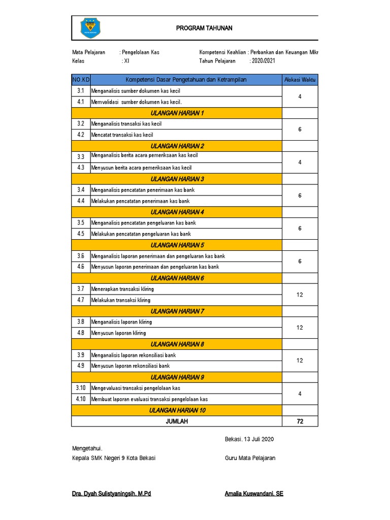 Prota Prosem PKAS XI | PDF