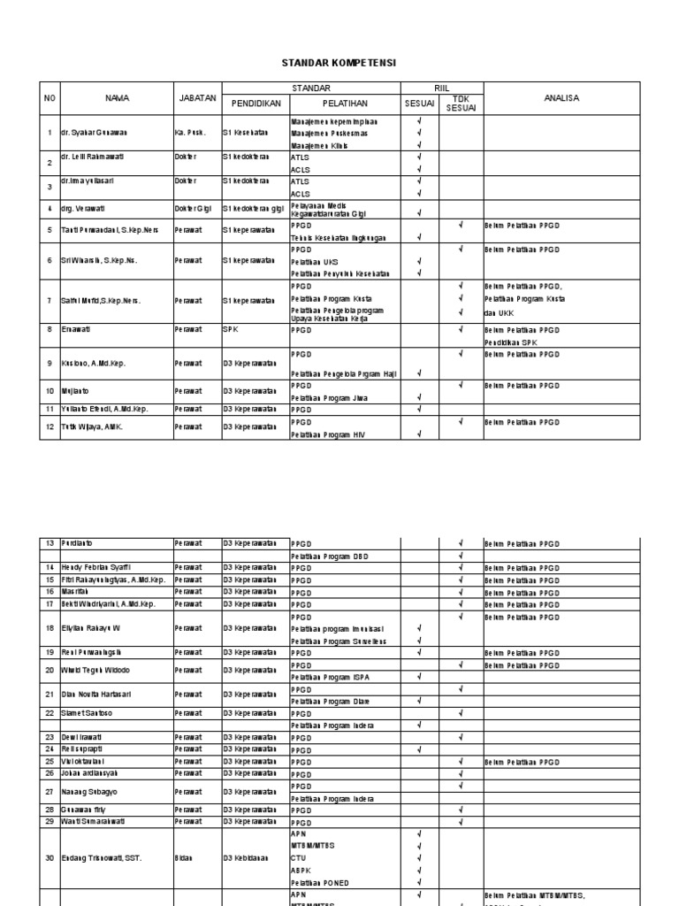 Daftar Kompetensi Pegawai | PDF