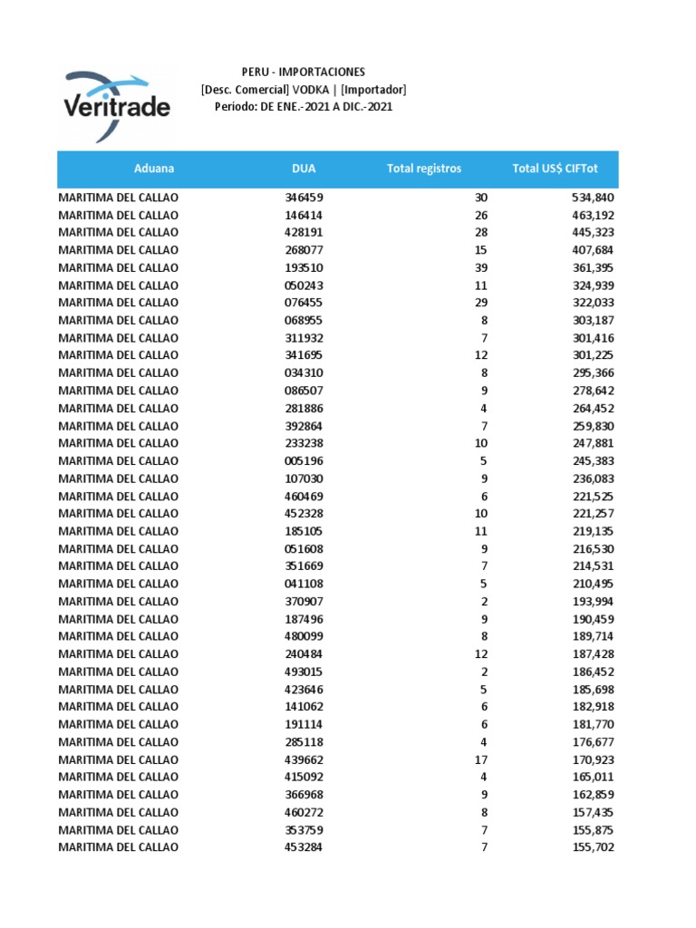 Veritrade Resumen UPC - PE I 20220918204838 | PDF | Negocios | Hogar y jardín