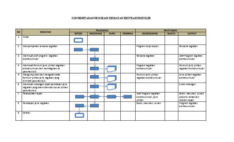 063 Sop Penetapan Program Kegiatan Ekstrakurikuler 2 | PDF