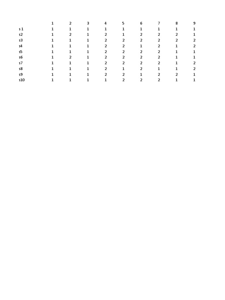 Analysis of Student Response Patterns in a 30-Question Assessment | PDF