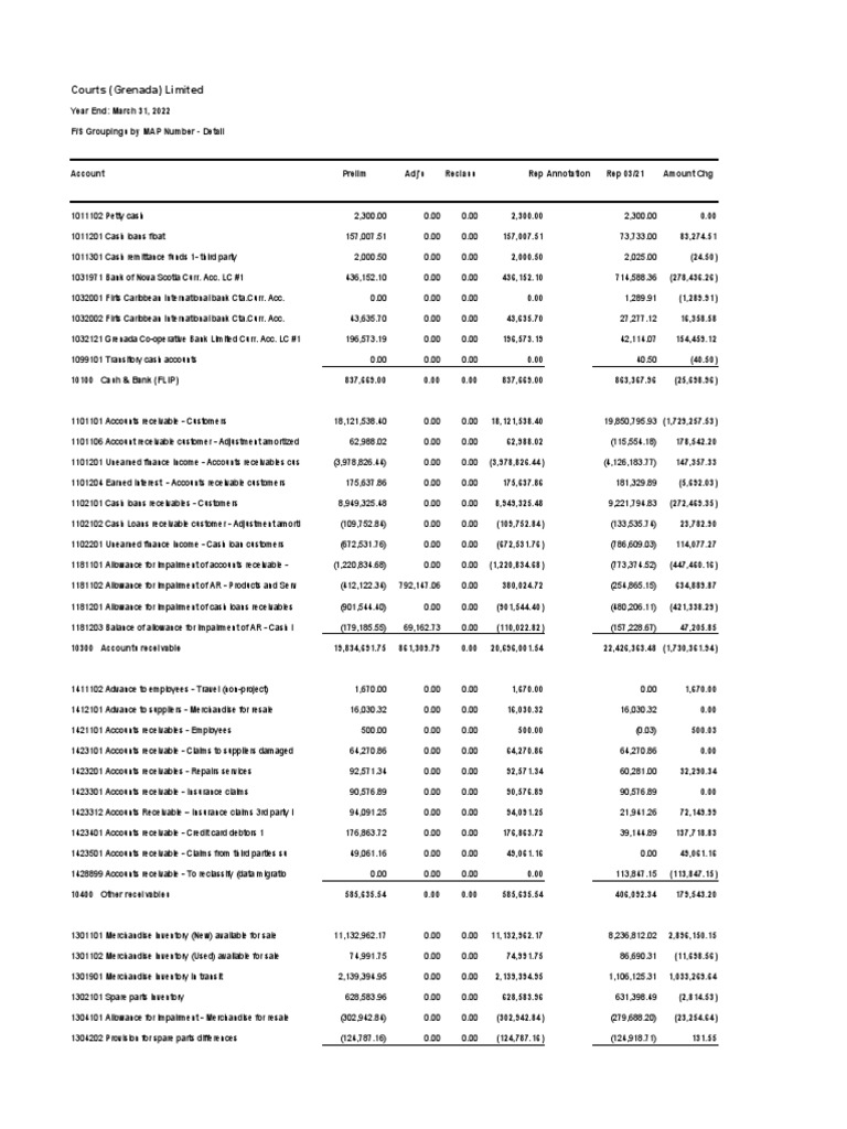 GROUPINH | PDF | Revenue | Goodwill (Accounting)