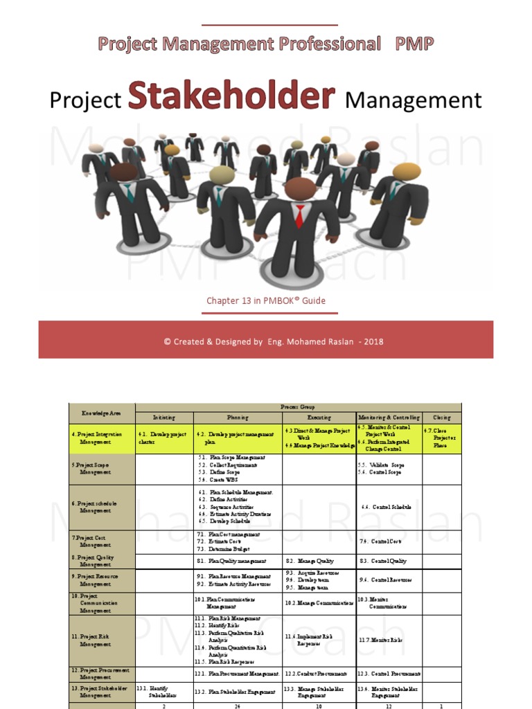 PMP Stakeholders | PDF | Project Management | Business