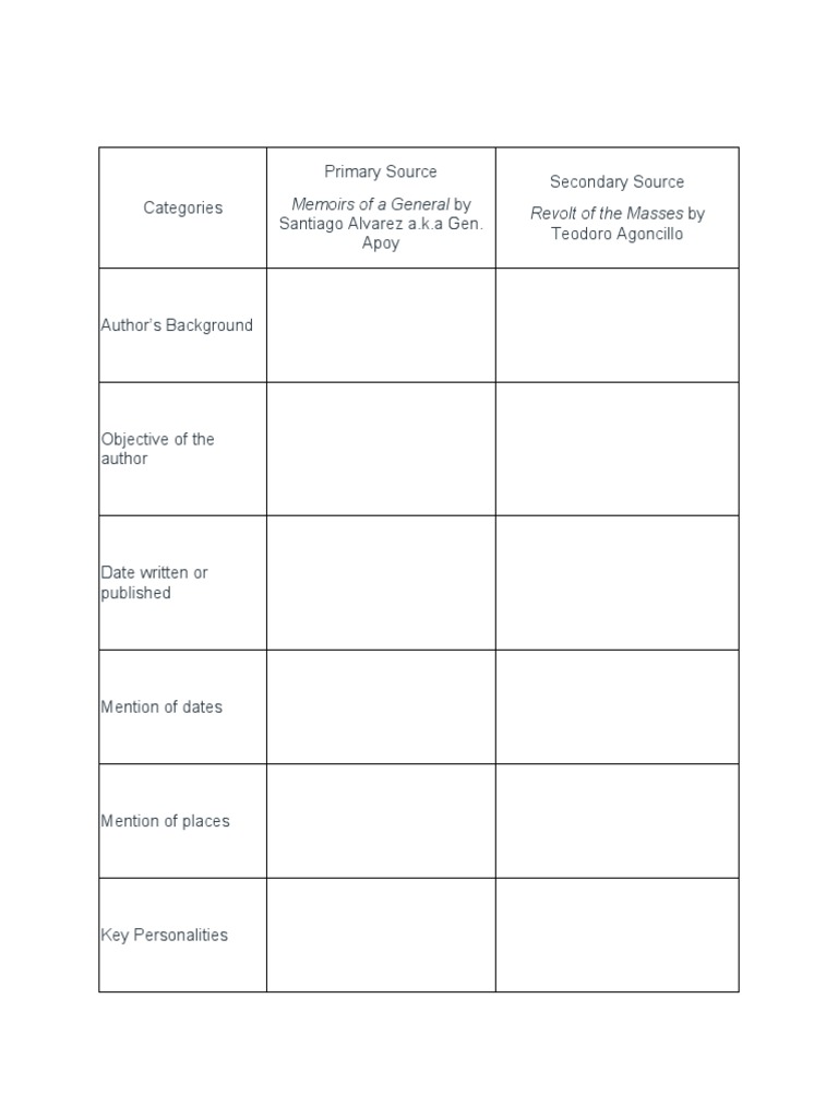 Comparing Primary and Secondary Sources | PDF