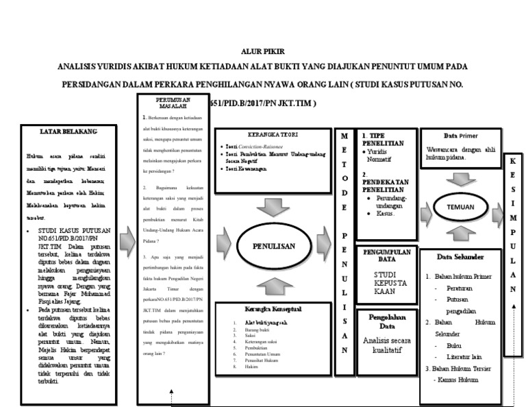 Alur Pikir Bab 1 | PDF