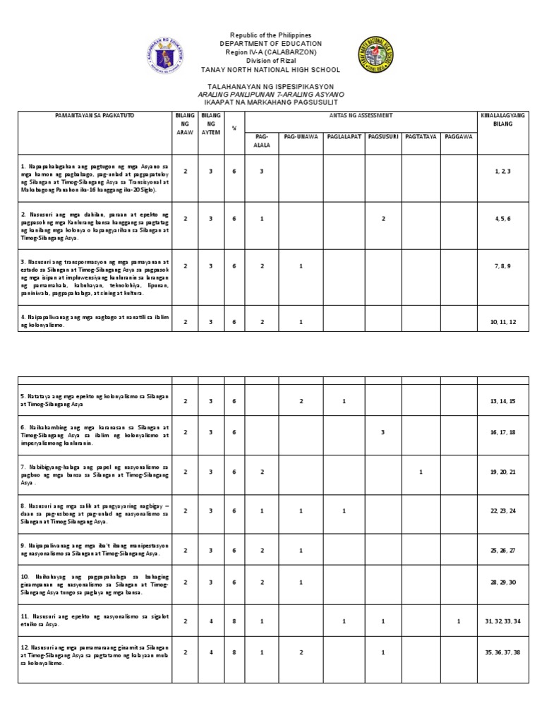 Tos Q4 Ap - 14-15 | PDF