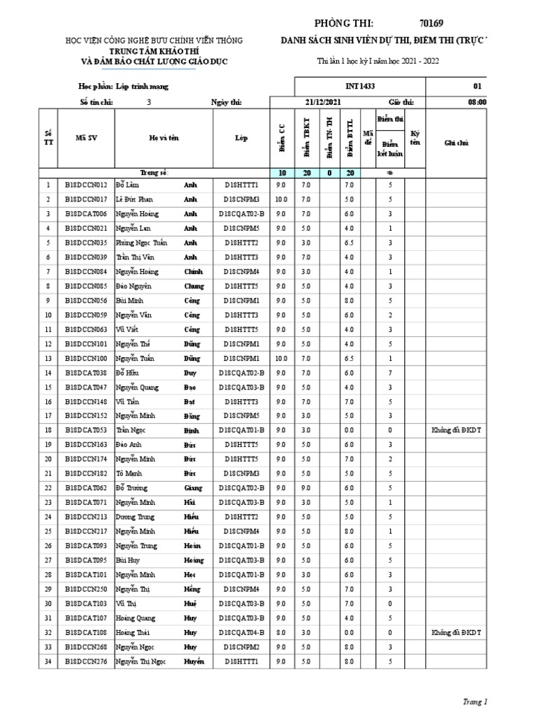 LTM Thi Cuoiki HK I 2021 Final | PDF