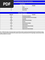 Jac New Code List | PDF