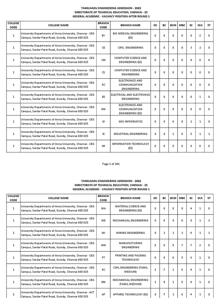 Academic General Seat Matrix | PDF | Engineering | Computer Science