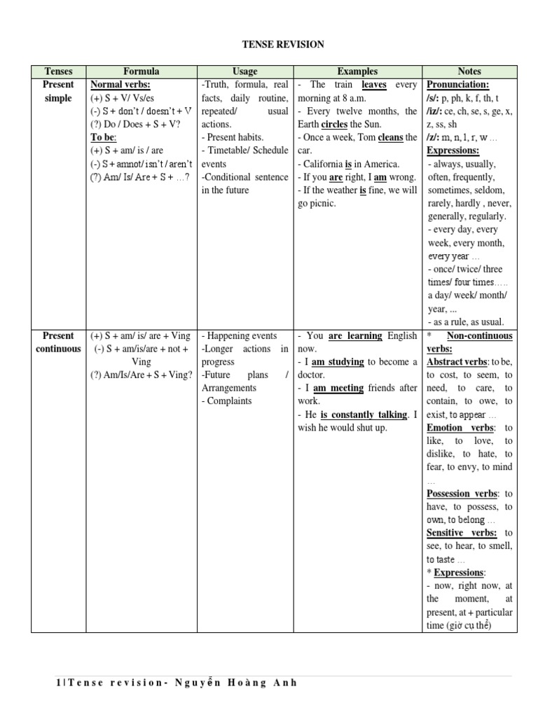 Tense Revision Exercise | PDF | Grammatical Tense | Linguistics