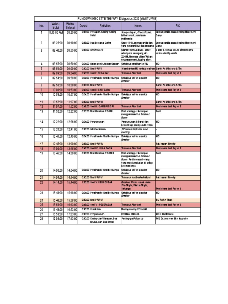 HMC The Way 2022 - RD HMC | PDF
