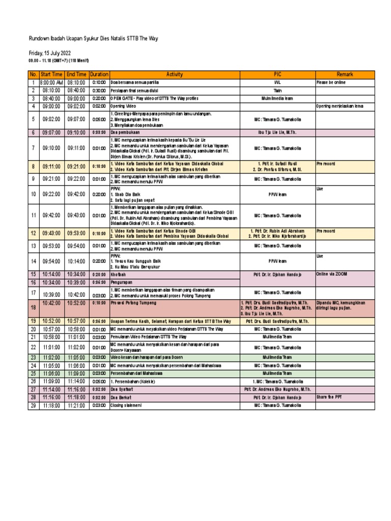 Rundown Ibadah Syukur Dies Natalis - Rundown Ibadah Syuku | PDF