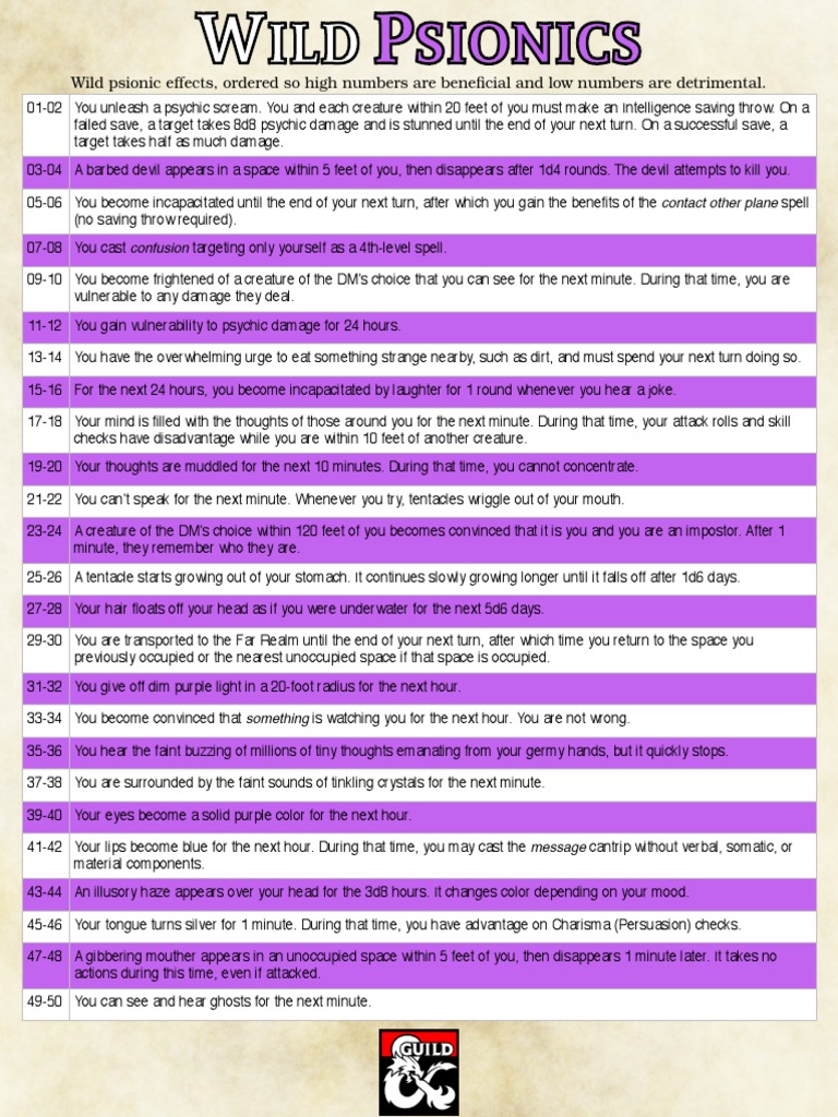 Wild Psionics | PDF | Wizards Of The Coast | Dungeons & Dragons