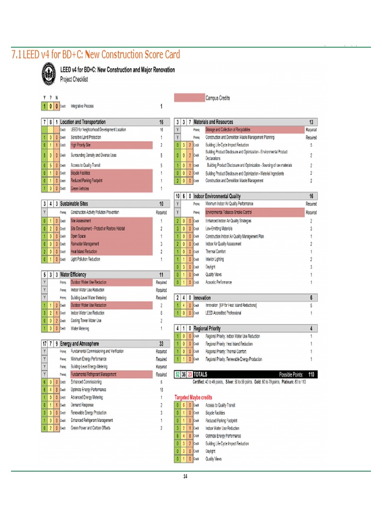Sustainability Schematic Report | PDF | Ventilation (Architecture) | Water Heating