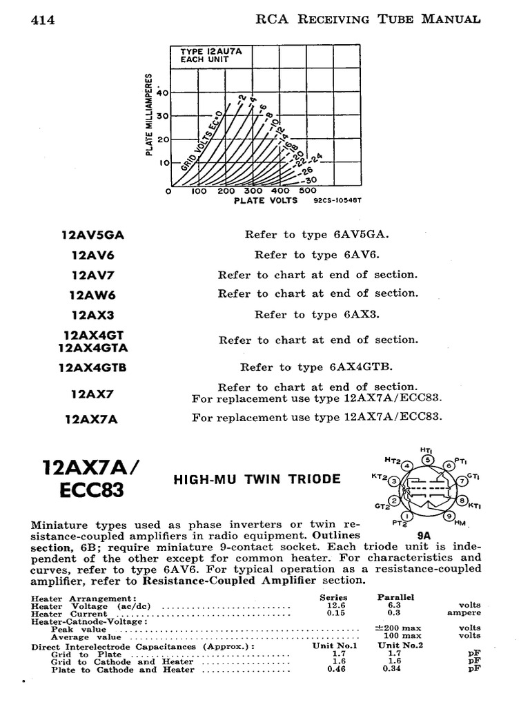 12ax7a Rca | PDF