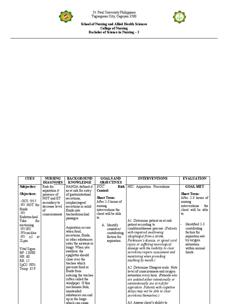NCP-Combate-Risk For Aspiration | PDF | Medicine | Clinical Medicine