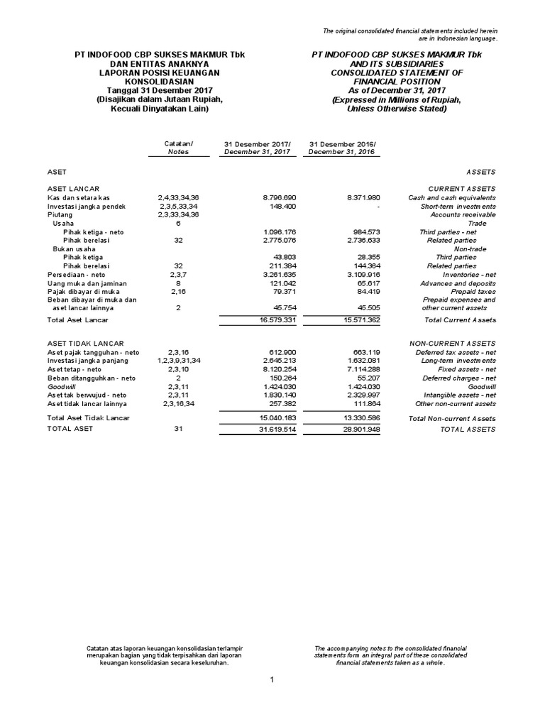 ICBP 2017 Annual Financial Report | PDF | Equity (Finance) | Income
