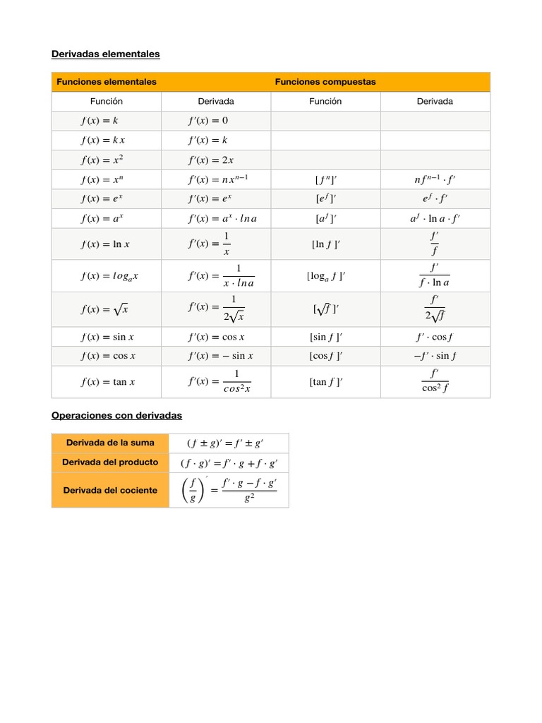 Tabla Derivadas | PDF