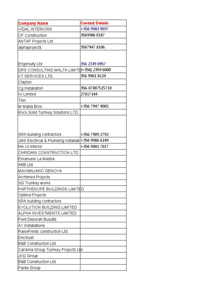 Sample | PDF | Malta