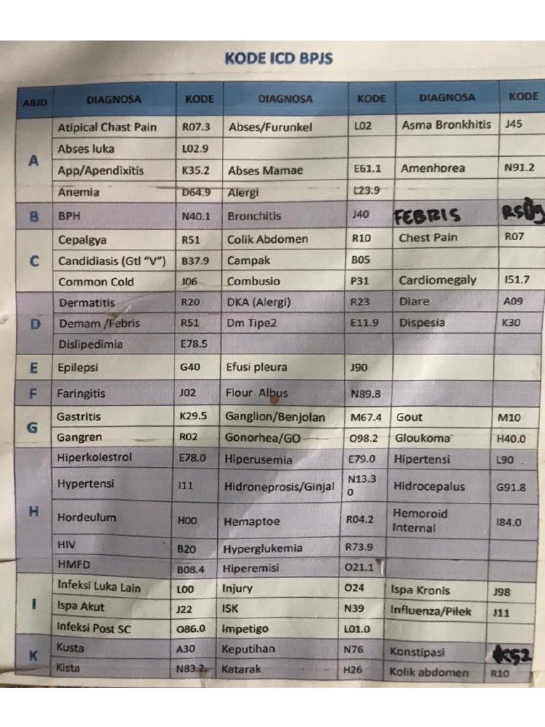 BPJS Kode Penting | PDF