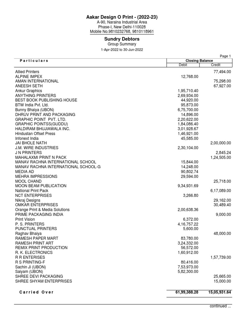 Sundry Debtors 30.06.2022 | PDF | Printing | Graphic Design
