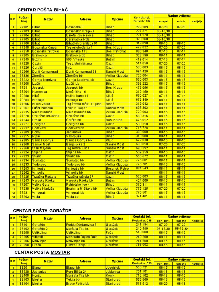 Spisak Posta Mjenjacnice | PDF