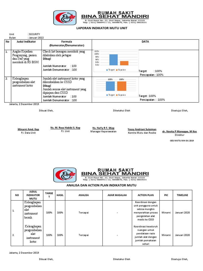 Indikator CCSD Lengkap | PDF