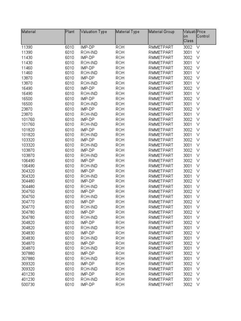 Material Group With Valuation Type - MM60 | PDF