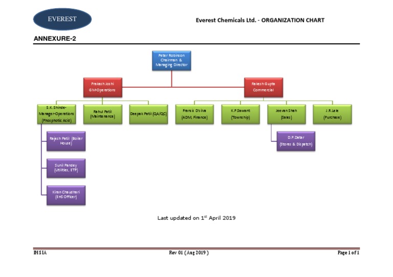 Annexure 2 Organisation Chart Everest Chemicals Ltd. | PDF
