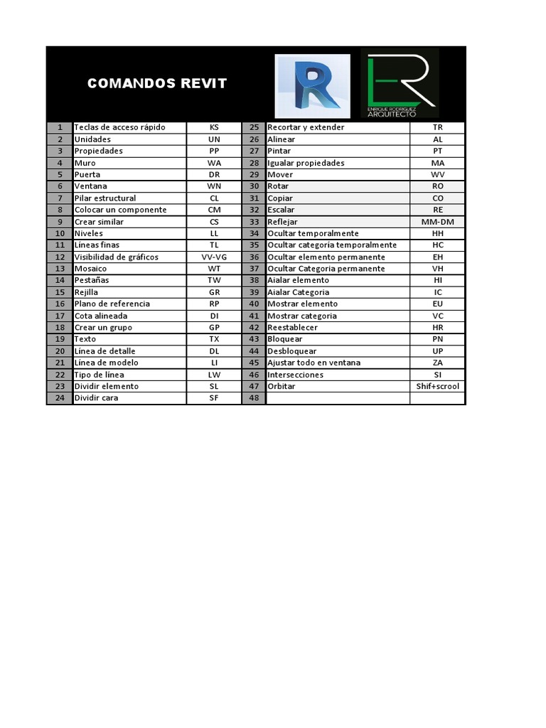 Comandos Revit 2022 | PDF