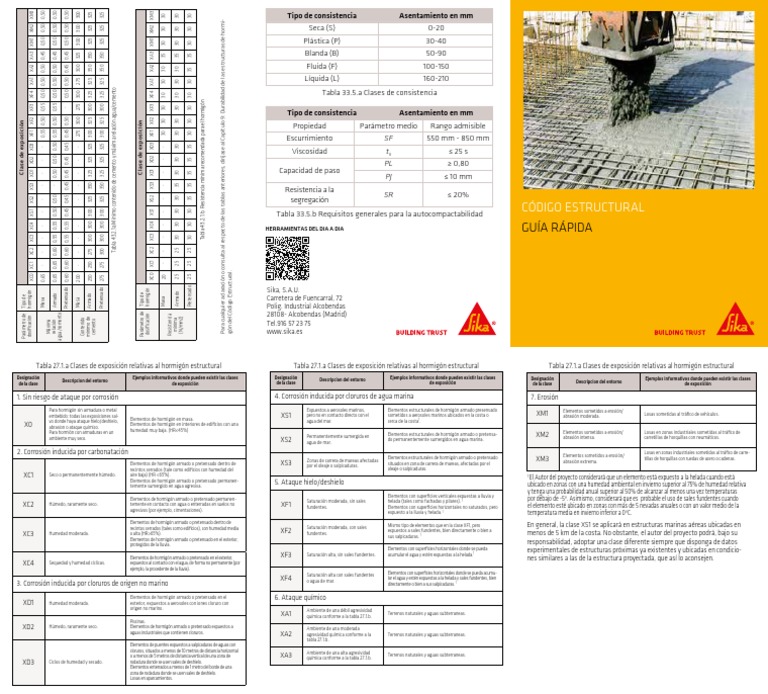 Guia Rapida Codigo Estructural | PDF | Hormigón | Hormigón pretensado