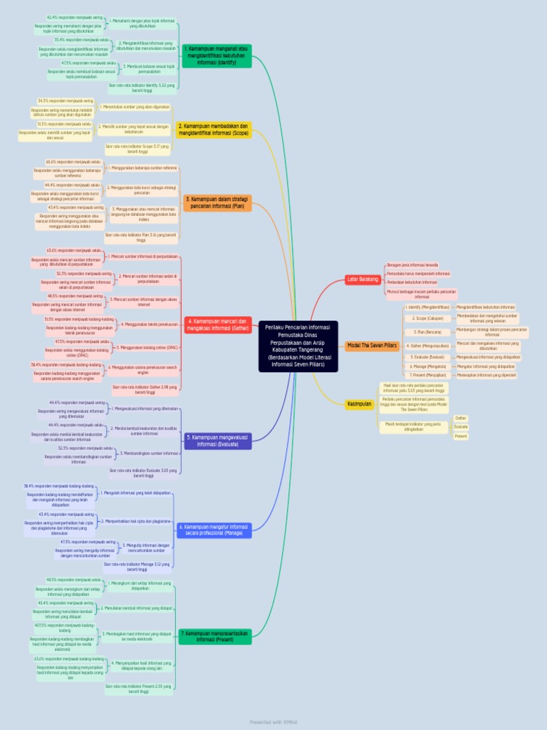 Perilaku Pencarian Informasi Pemustaka | PDF