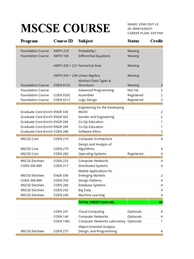 MSCSE Course Schedule | PDF | Computer Programming | Machine Learning