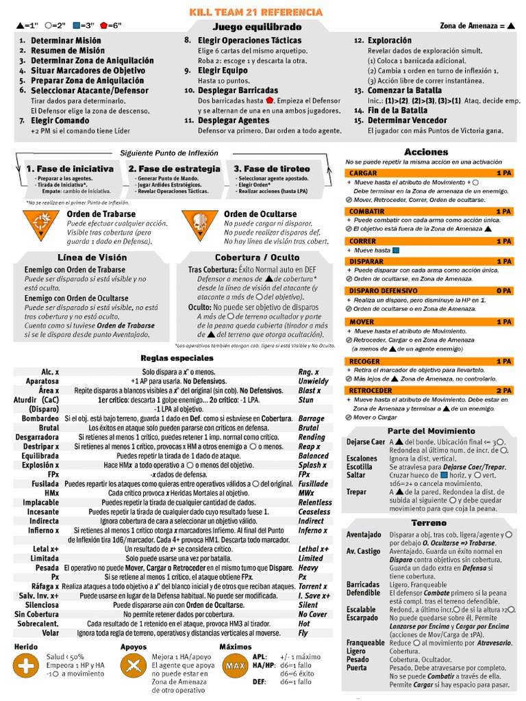 Hoja de Referencia Rapida | PDF