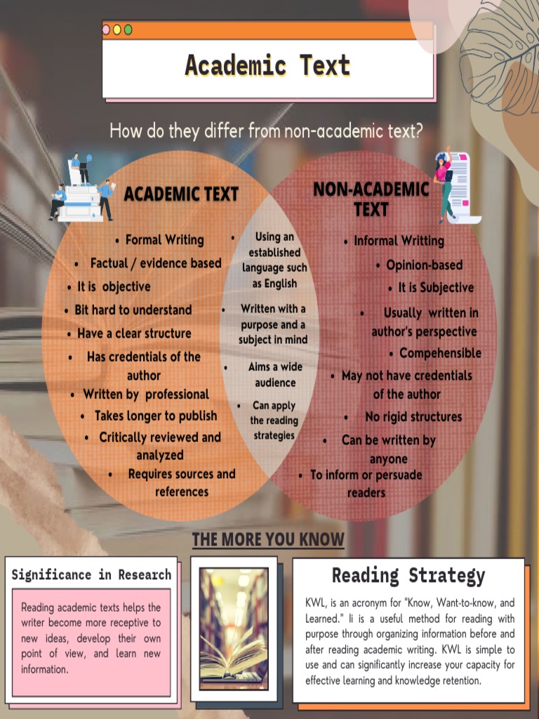 Activity 1 Academic vs. Non-Academic Text | PDF | Writing | Behavior ...
