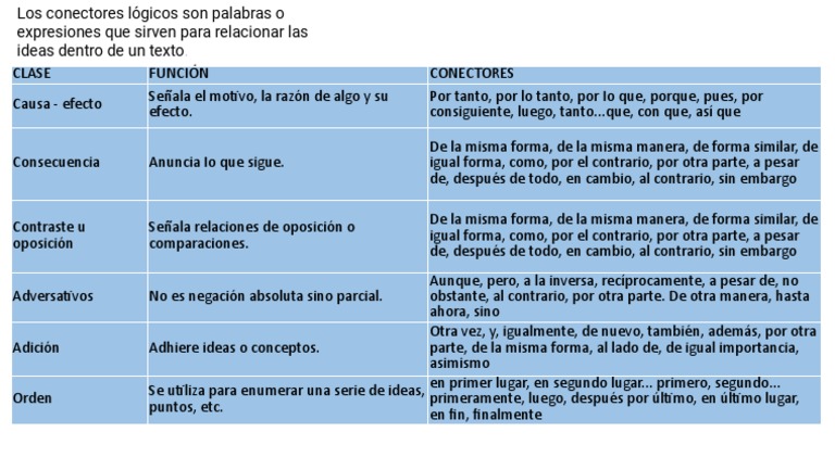 Conectores Logico | PDF