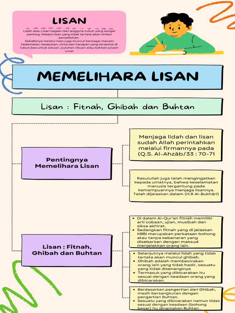 Mading BAB 2 (Memelihara Lisan) K.3 | PDF