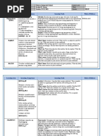 Grade 5 English Lesson Plan | PDF | English Language | Word
